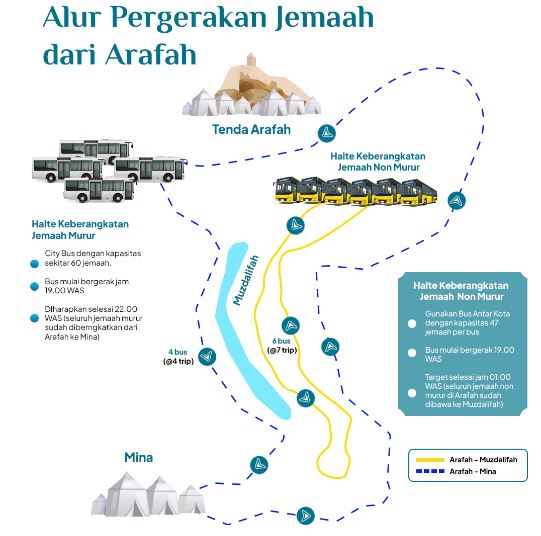 PPIH Arab Saudi Terapkan Skema Murur untuk Mabit di Muzdalifah ... PPIH Arab Saudi Terapkan Skema Murur untuk Mabit di Muzdalifah ...